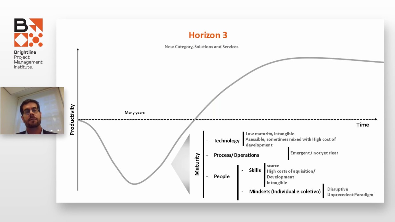 How can Leaders Execute a People-First Transformation? | Brightline ...