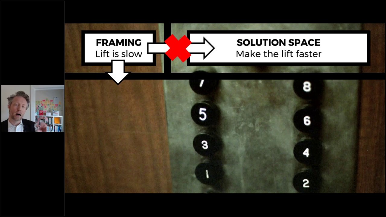 Reframing: How to Solve the Right Problems? | Brightline Initiative